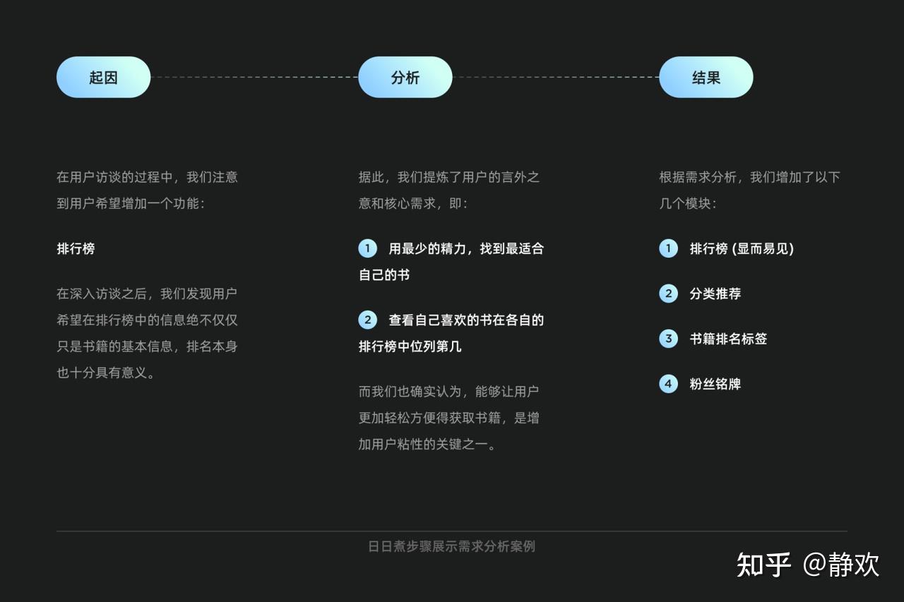设计方法论：需求分析丨5WH模型 - 知乎
