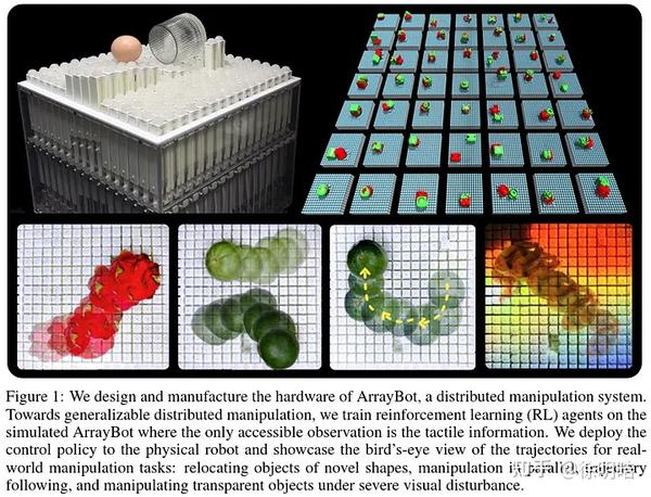 [Robotics] ArrayBot: Reinforcement Learning for Generalizable Distributed Manipulation through ...