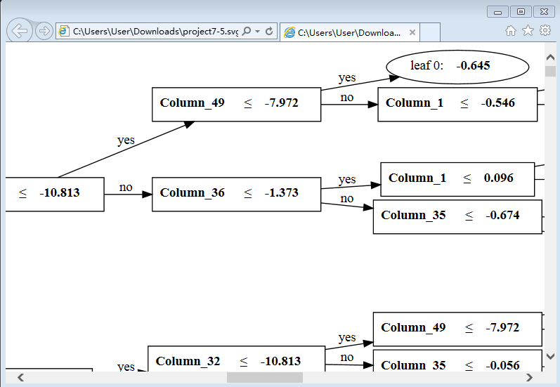 lightGBM画树图+画feature importance - 知乎