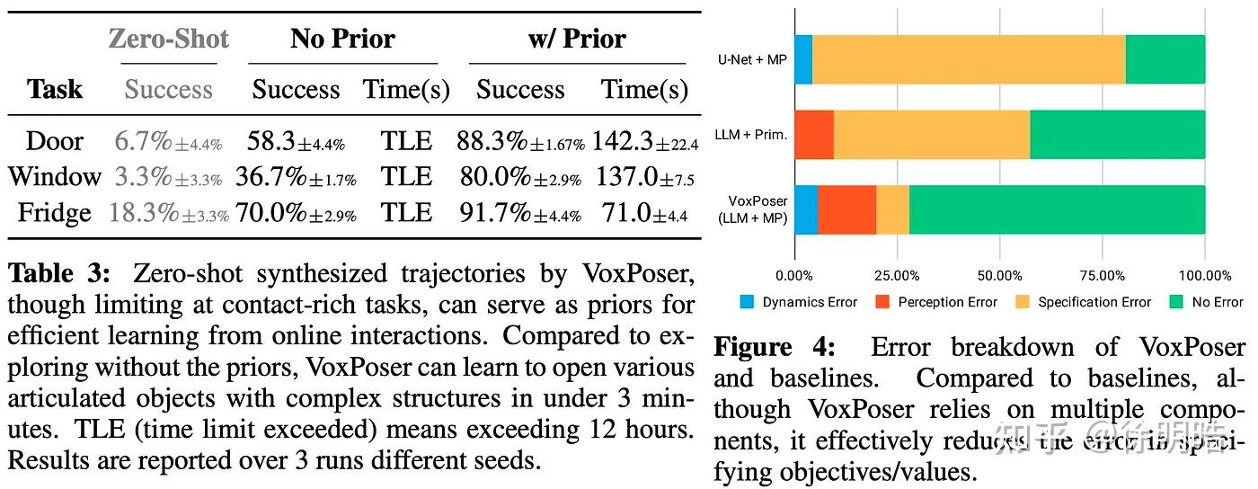[Robotics] VoxPoser: Composable 3D Value Maps for Robotic Manipulation with Language Models - 知乎