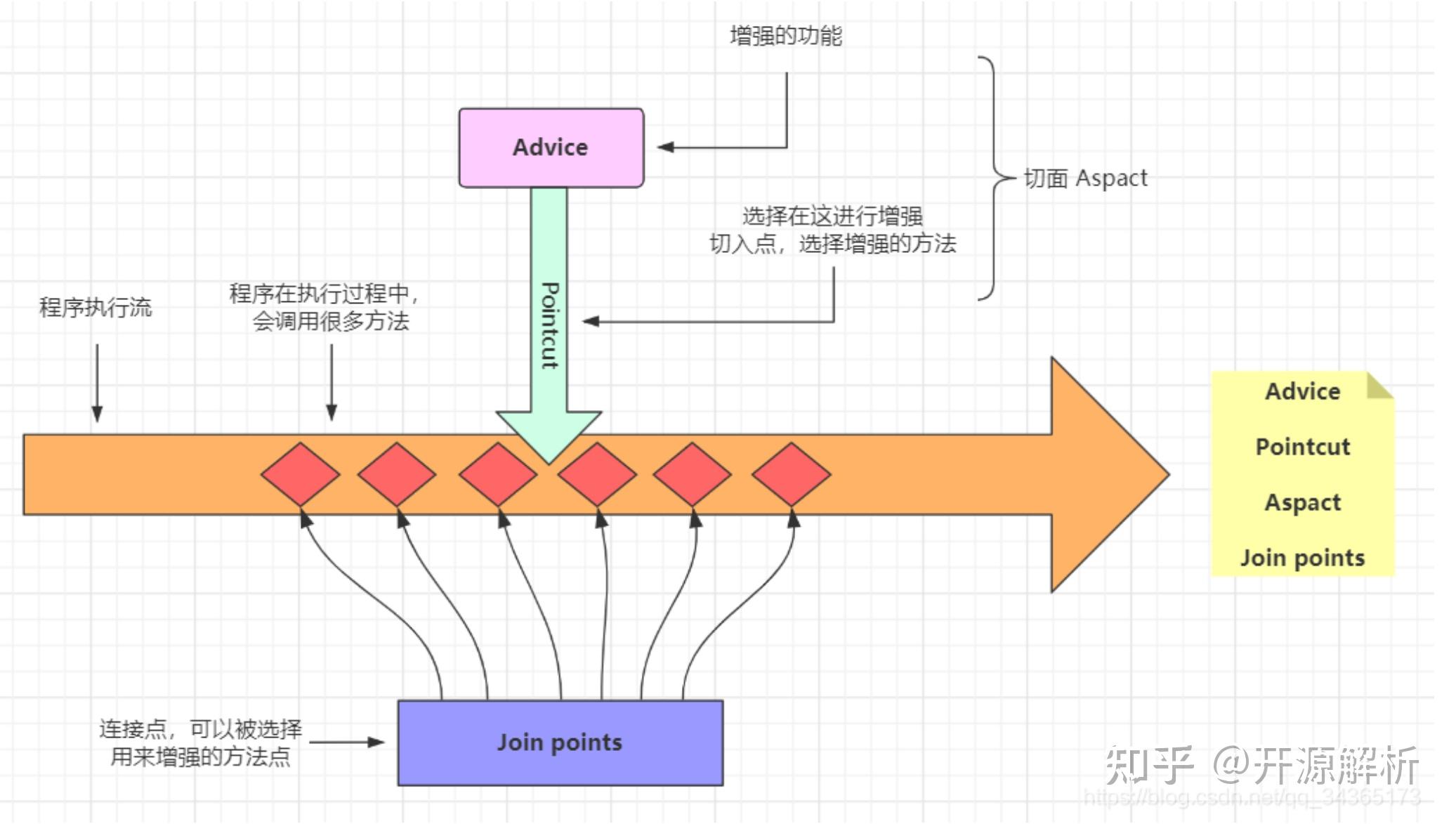 深入Spring(5) - Spring AOP - 知乎