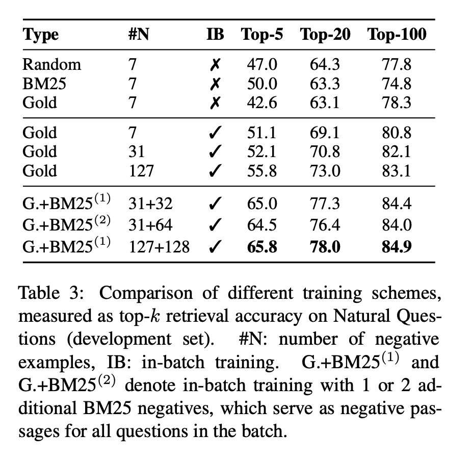 [ACL 2023 Tutorial Retrieval-based LMs]: Training梳理总结 - 知乎