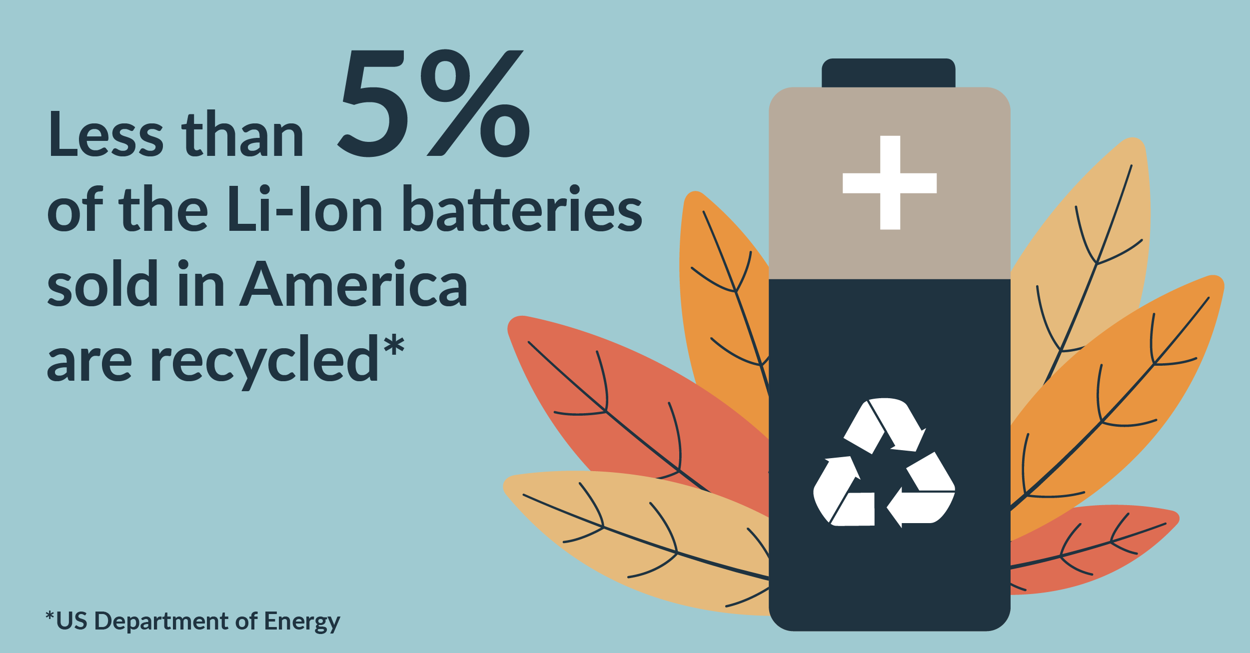 易葳录（Everledger）、奥迪等业界厂商联合推出全球首个电池护照 - 知乎