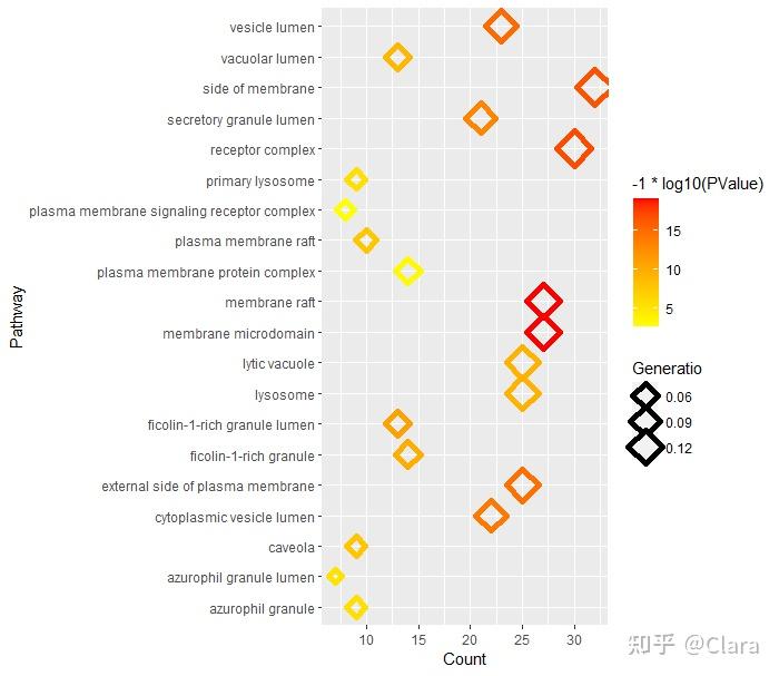 ggplot2初阶_散点图geom_point - 知乎