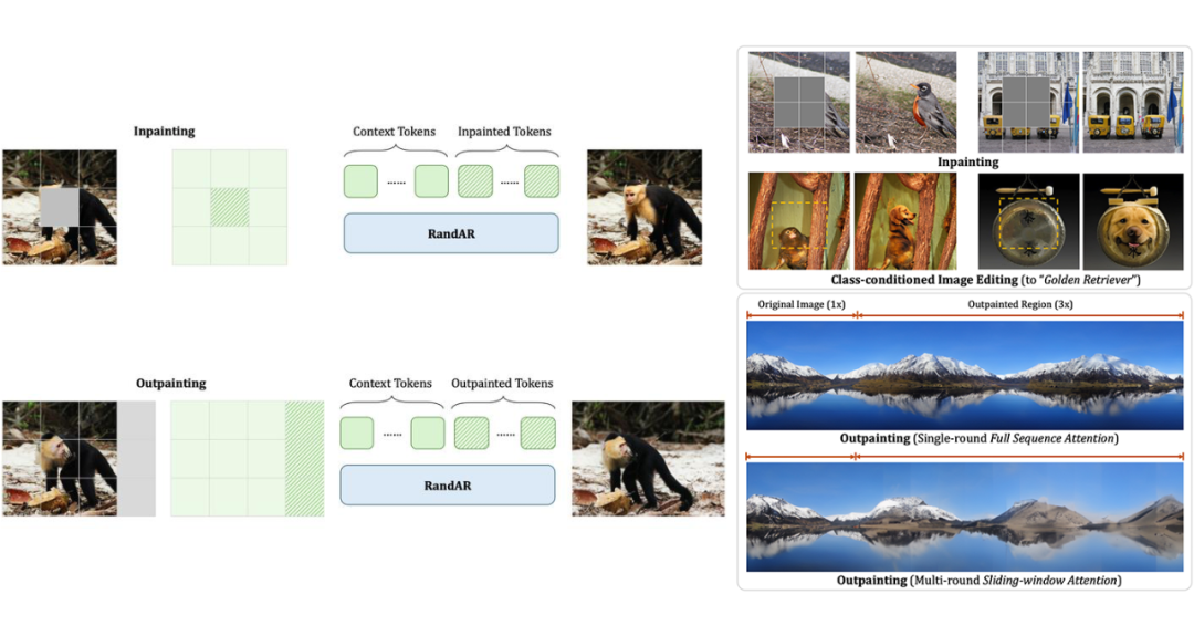 CVPR 2025 | Zero-shot能力拉满！随机顺序自回归解锁视觉领域的“GPT时刻” - 知乎