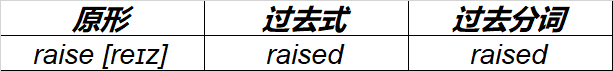 raise 和 rise 都有“上升”的意思，但它们上升的动力不一样 - 知乎