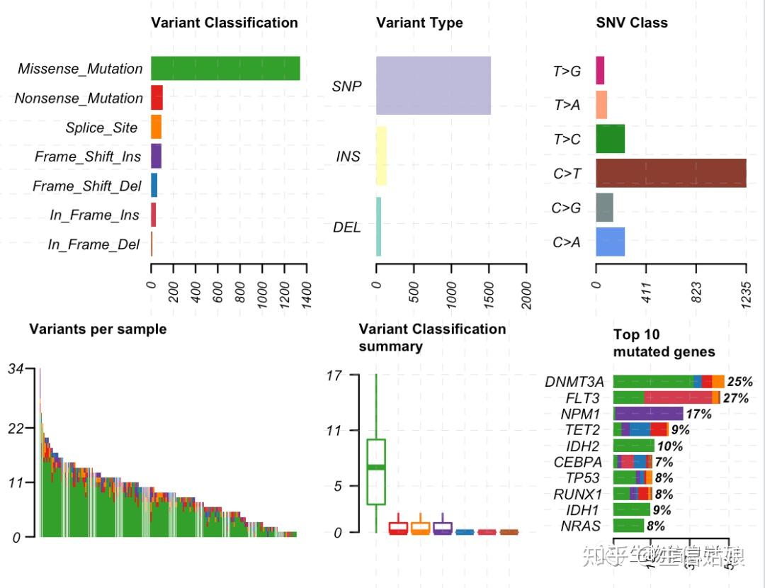 用maftools一行代码画出瀑布图 - 知乎