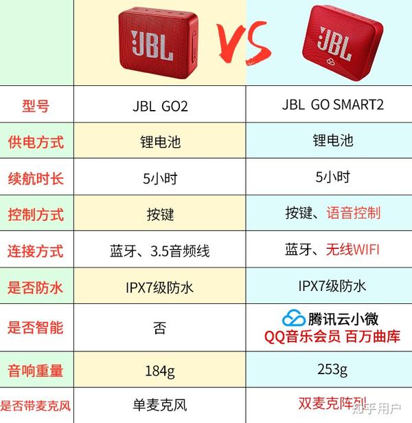 请问JBL GO 2和 JBL GO ESSENTIAL 这俩是同一款吗，有啥区别?