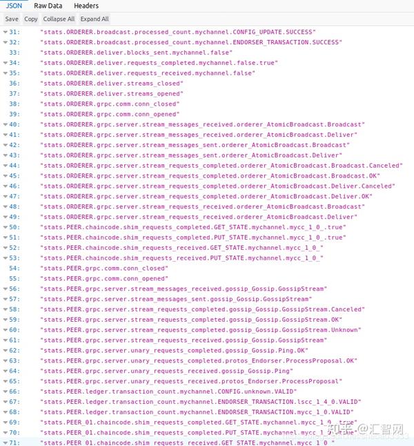 Hyperledger Fabric可视化监控方案 - 知乎