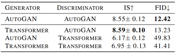 TransGAN---纯粹而又强大 - 知乎