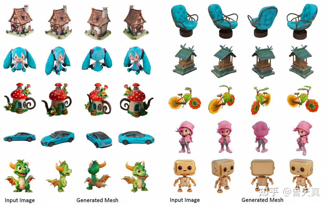 【AIGC-3D模型生成系列-文章6】InstantMesh：单张图片10s内生成高质量mesh - 知乎