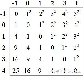 Krippendorff's Alpha介绍与使用 - 知乎