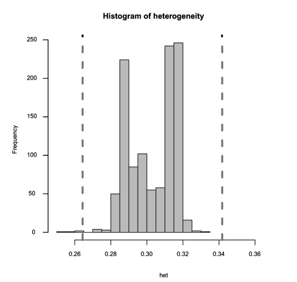 统计遗传学：第八章，基因型数据质控 - 知乎