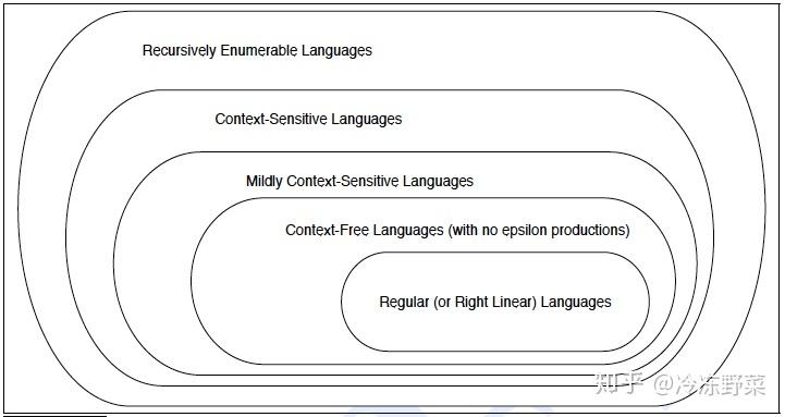 自然语言处理基础-了解语言的复杂性 - 知乎