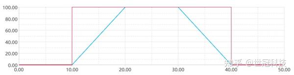 基于GCAir的A429总线半实物仿真在航电系统仿真中的应用 - 知乎