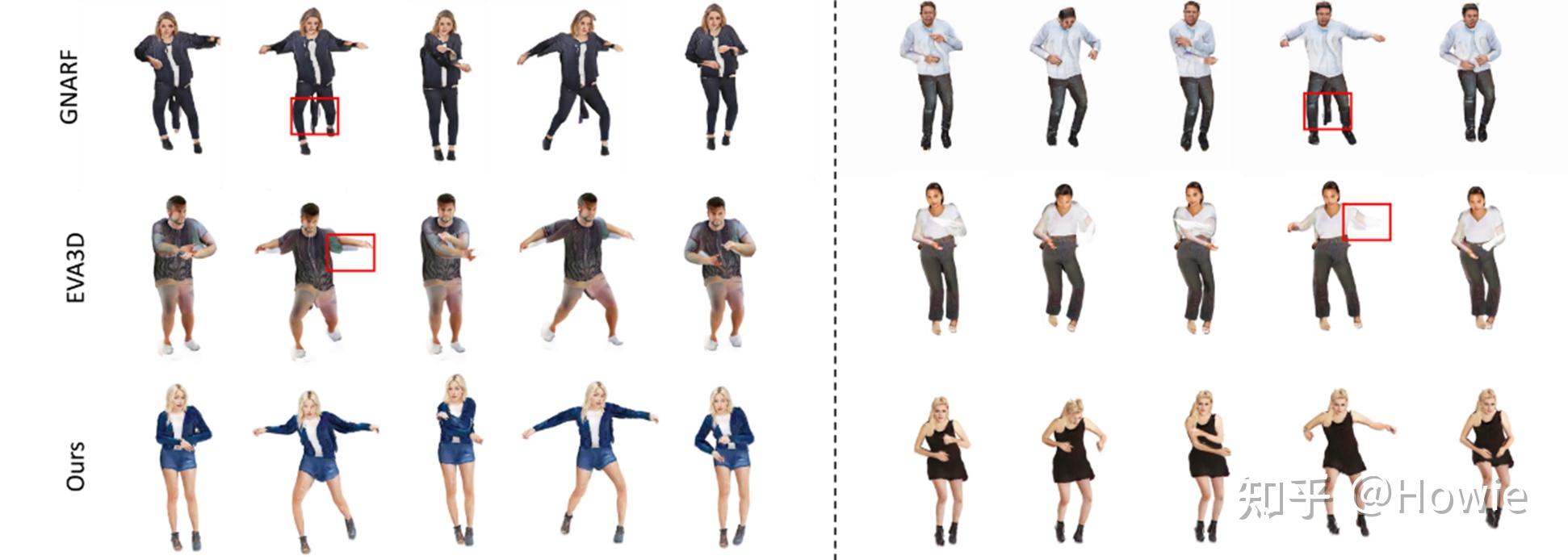 【1】论文泛读：Gaussian Shell Maps for Efficient 3D Human Generation - 知乎