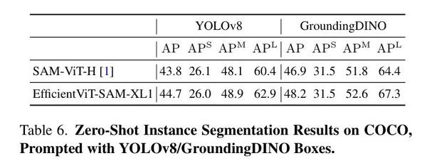 快48.9倍的新SAM！清华&MIT&英伟达开源EfficientViT-SAM：精度不变，原地起飞 - 知乎
