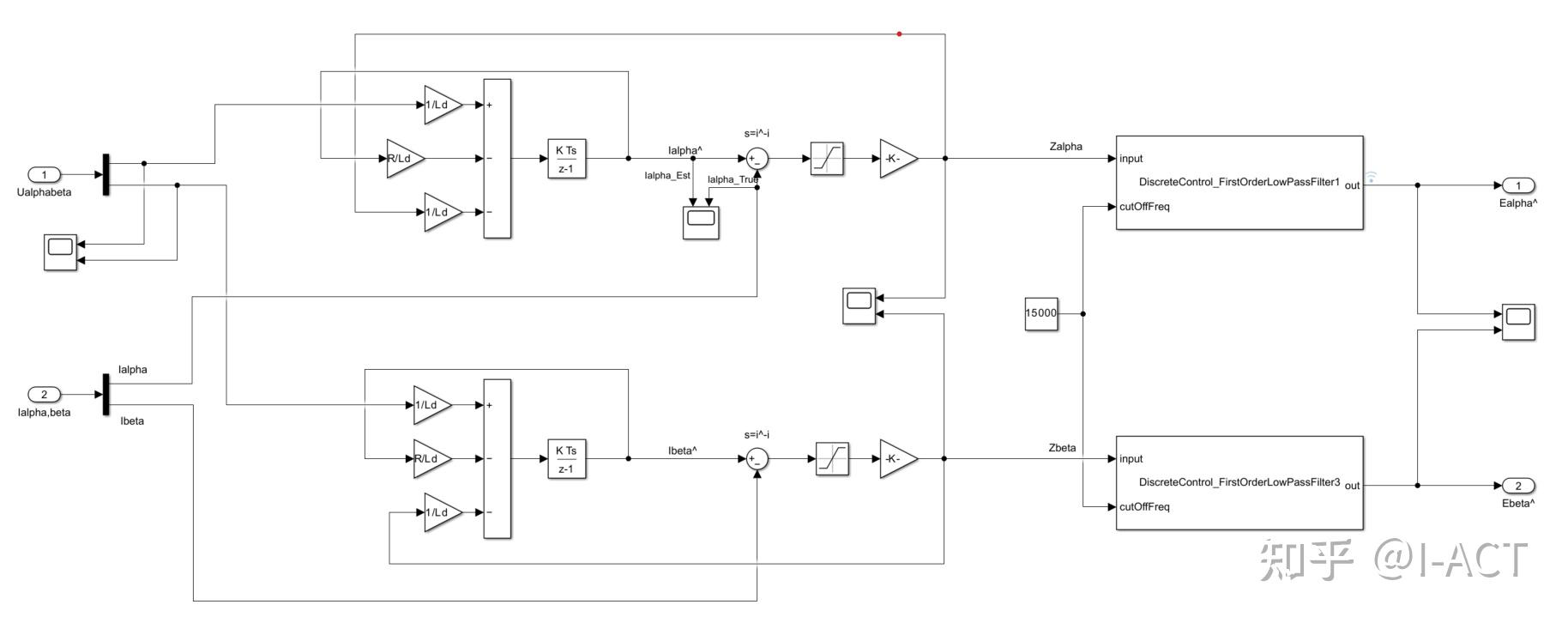 基于AN1078的滑模观测器Simulink建模仿真（三） -- SMO + PLL - 知乎