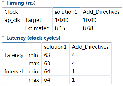 利用Xilinx HLS将C++代码快速部署于FPGA（Cordic算法） - 知乎
