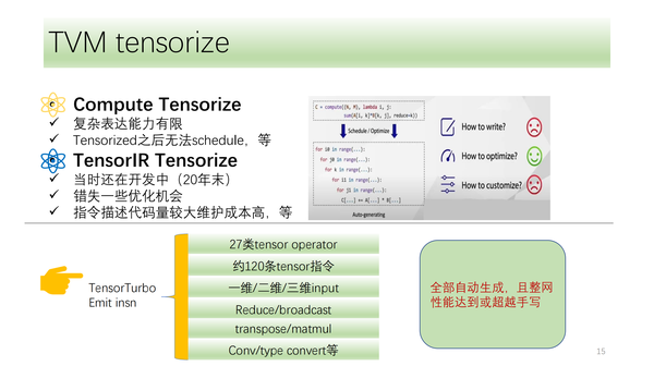 希姆计算：基于 TVM 的 DSA AI 编译器构建 - 知乎