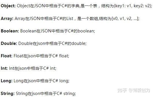 Unity JSON编码解码之LitJson 深度剖析 - 知乎