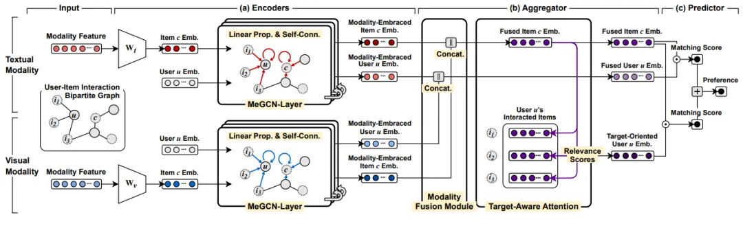 WSDM2024推荐系统和LLM相关论文整理（二） - 知乎