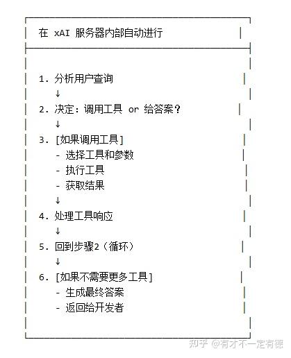 Grok Function Call 深度解析 - 知乎