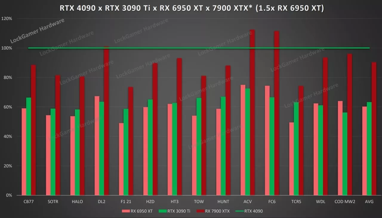 11.5显卡价格（AMD YES!!!7000系显卡定价爆杀NVIDIA!!7000系CPU大降价!） - 知乎