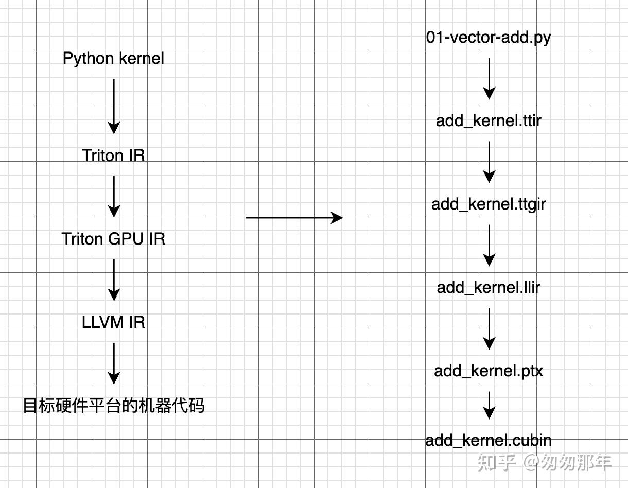 OpenAI Triton初探 - 知乎