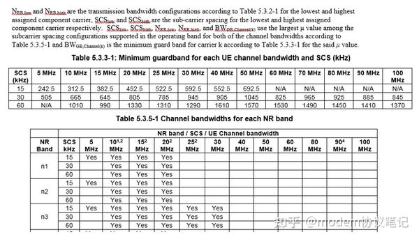 NR CA的那点事 - 知乎