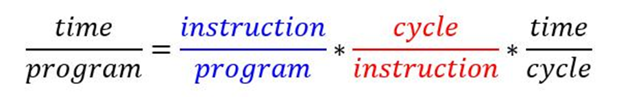 一文读懂：什么是RISC-V？为啥它是国产芯崛起的关键？ - 知乎