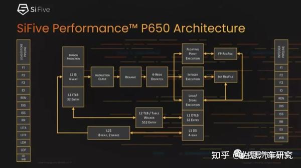 Mobileye不认输要打价格战，Mobileye新旗舰Ultra EyeQ深度分析 - 知乎