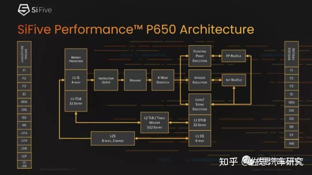 Mobileye不认输要打价格战，Mobileye新旗舰Ultra EyeQ深度分析 - 知乎