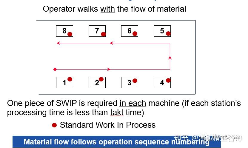 Standard Work In Process (SWIP) - 知乎