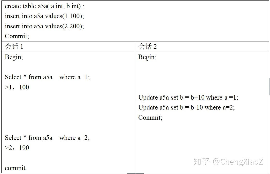 论文学习-A Critique of ANSI SQL Isolation Levels论文实验 - 知乎