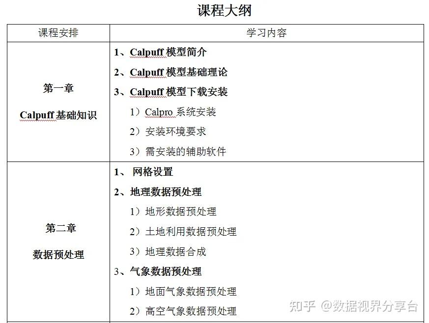 WRF、WRF-UCM、MCM箱模型、AERMOD模型、Calpuff、WRF-SOLAR、FLEXPART、PMF源解析、CMAQ ...