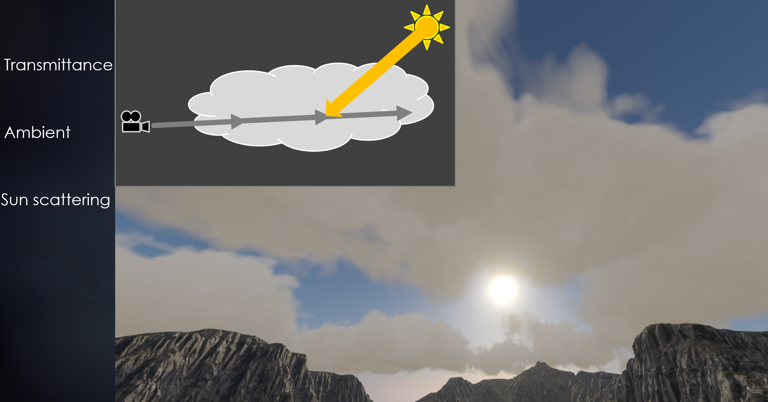 【SIGGRAPH2016】Physically Based Sky, Atmosphere and Cloud Rendering in Frostbite - 知乎