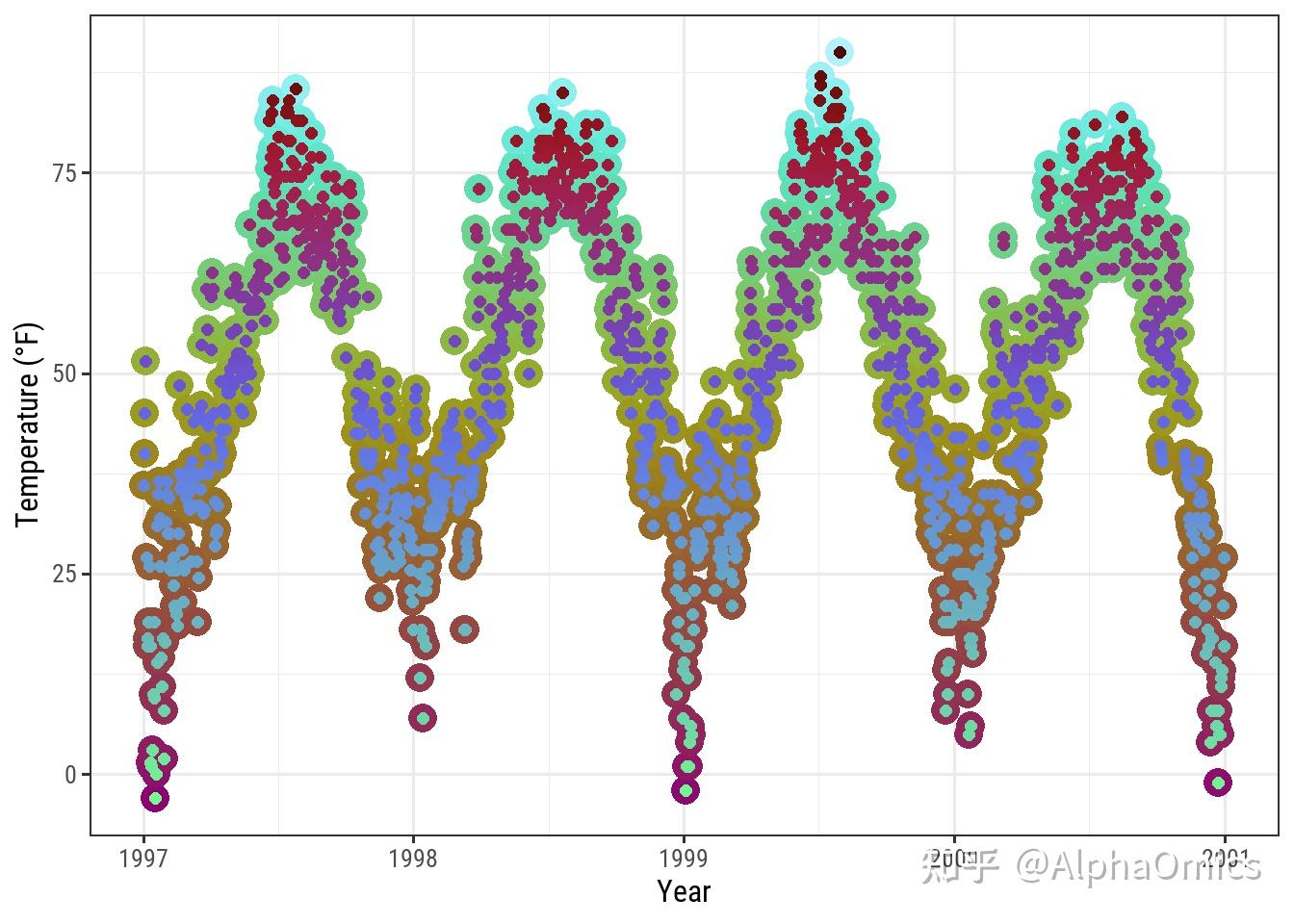 ggplot2作图最全教程（中） - 知乎