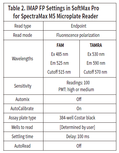 如何使用多功能酶标仪的荧光偏振功能进行激酶活性的分析 - 知乎