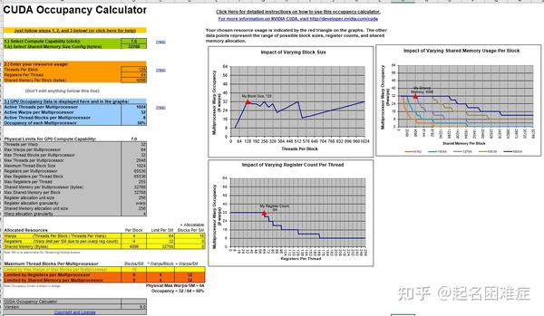 NVIDIA GPU性能优化基础 - 知乎