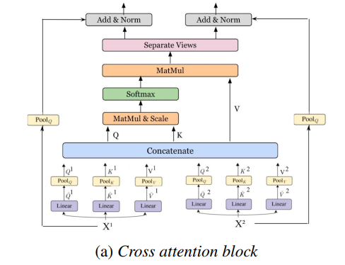多尺度 多视图：MMViT: Multiscale Multiview Vision Transformers - 知乎