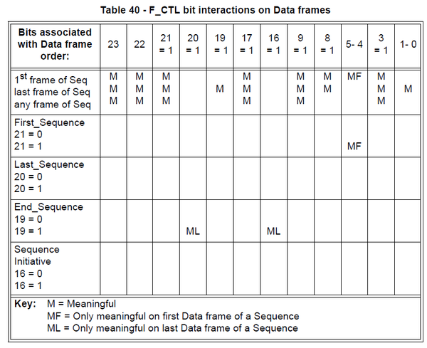FC协议学习笔记11——Frame_Header - 知乎