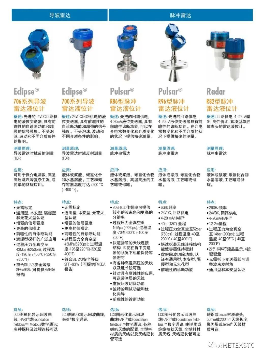 Magnetrol和Ametek Drexelbrook是什么关系？ - 知乎