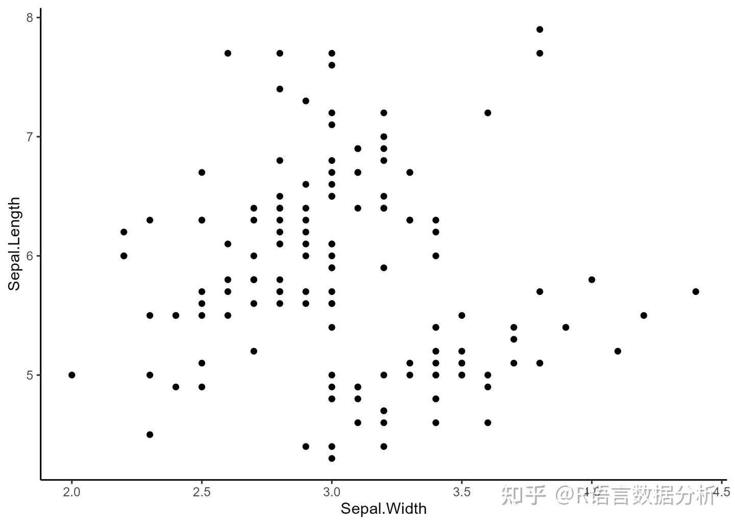 如何使用ggplot2扩展包创建个性化分面图？ - 知乎