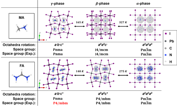DP还能干这个？DeePMD用于研究有机无机复合钙钛矿的微观结构 - 知乎