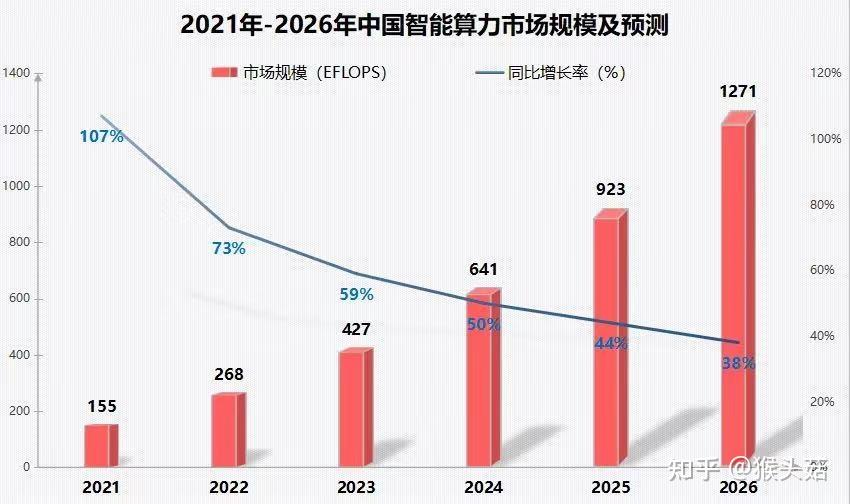 AI算力第一黑马，半导体最强小而美，傍上华为、浪潮，利润大增150%！ - 知乎