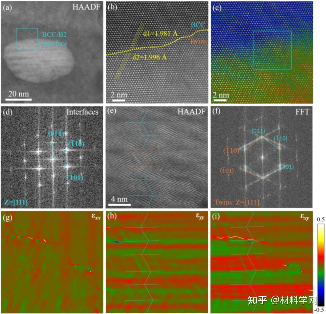 金属顶刊Acta Materialia：多重共格结构协同提升软磁高熵合金力学性能和磁性能 - 知乎