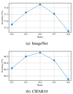 GridMask：一种数据增强方法 - 知乎