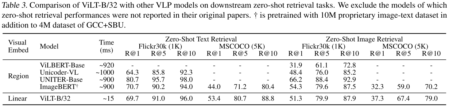 ViLT：最简单的多模态Transformer - 知乎