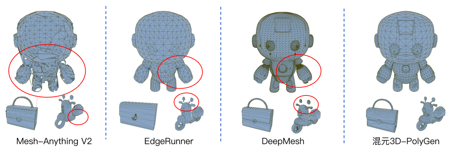 Hunyuan3D-PolyGen：腾讯推出的美术级3D生成新突破 - 知乎